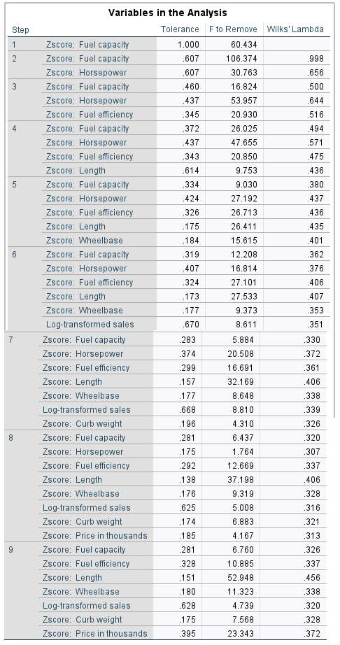 Solved STATISTICS SPSS THERE ARE ONLY 1 QUESTION TO ANSWER | Chegg.com