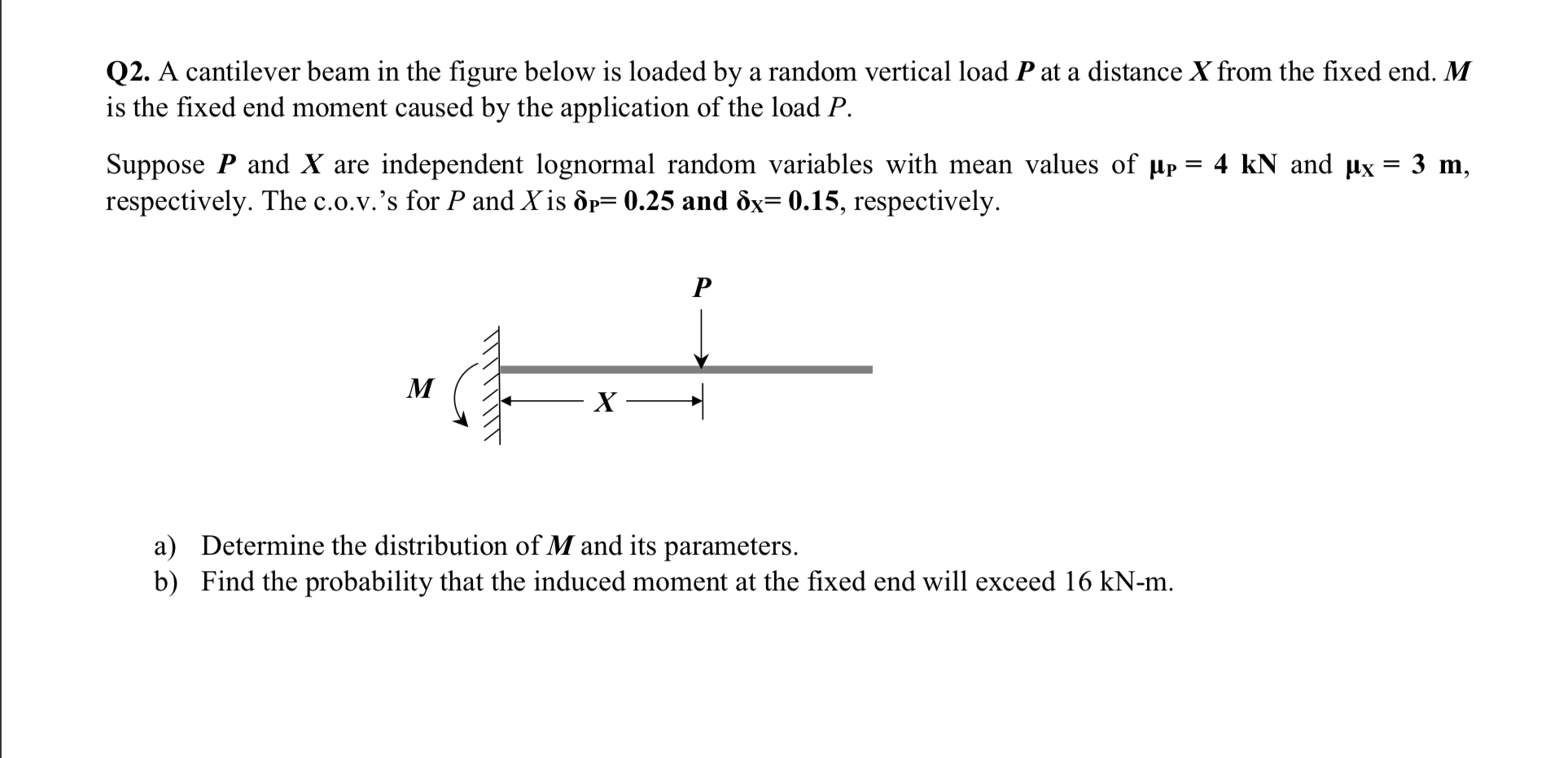 Solved Q2. A cantilever beam in the figure below is loaded | Chegg.com