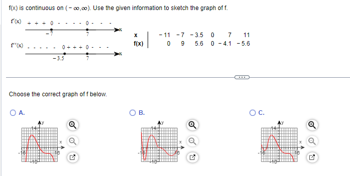 Solved f(x)=x3−12x2+17x+2 For what interval(s) of x is the | Chegg.com