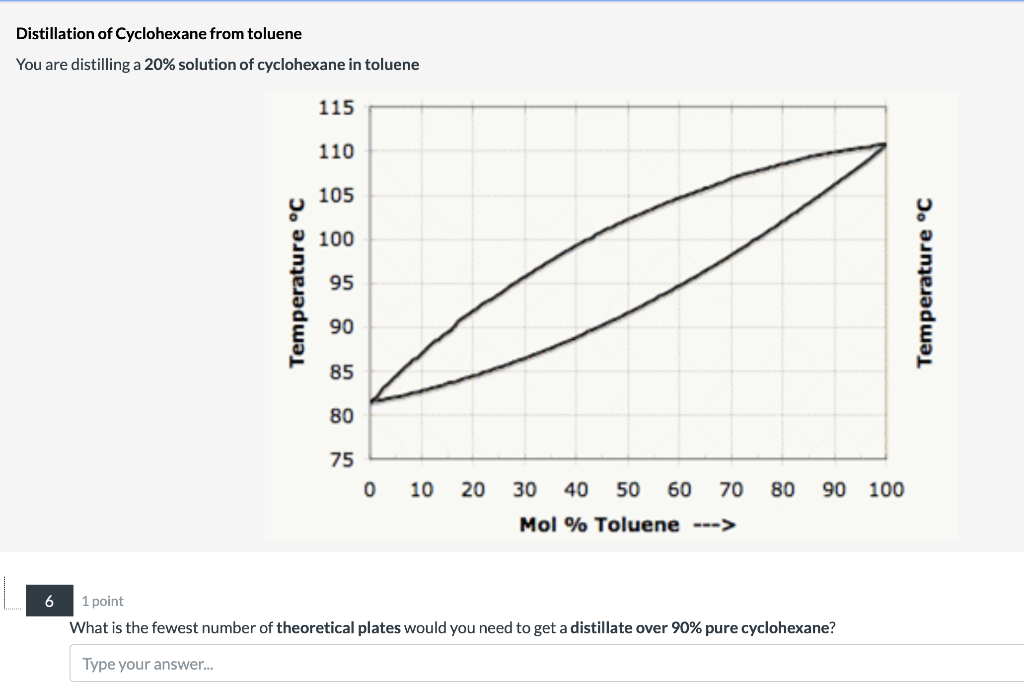 Solved Distillation of Cyclohexane from toluene You are | Chegg.com
