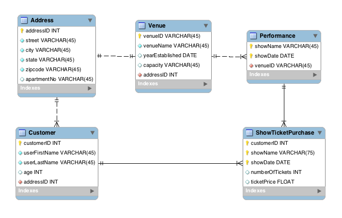 Solved Part 1: Queries Next, create your own sql script | Chegg.com