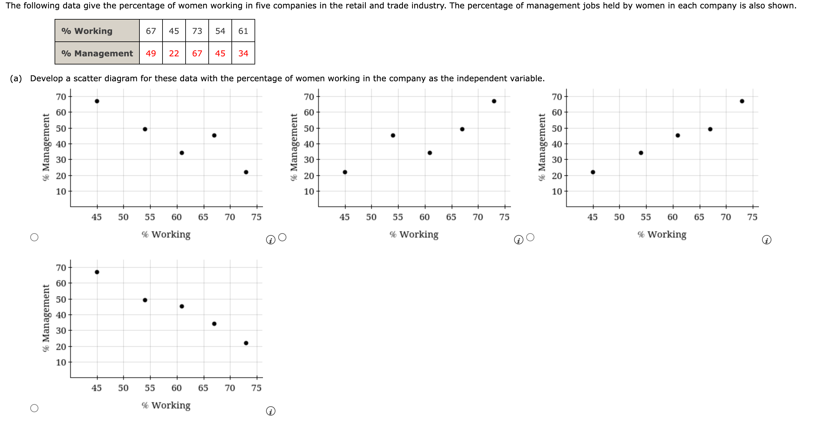 Solved (d) Develop the estimated regression equation by | Chegg.com