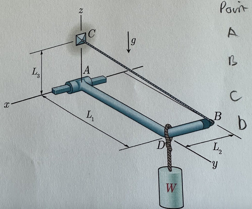 Solved Member AB, supported by a cable BC and a square rod | Chegg.com