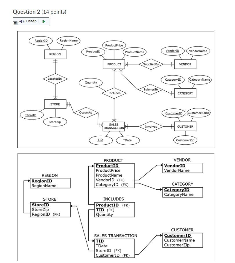 Solved Two diagrams depicting the ZAGI microworld and the | Chegg.com