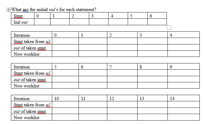 2. In the following table, show each iteration of | Chegg.com