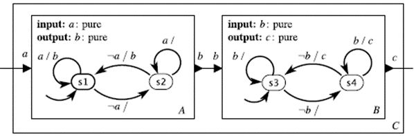 Solved Consider the following synchronous composition of two | Chegg.com