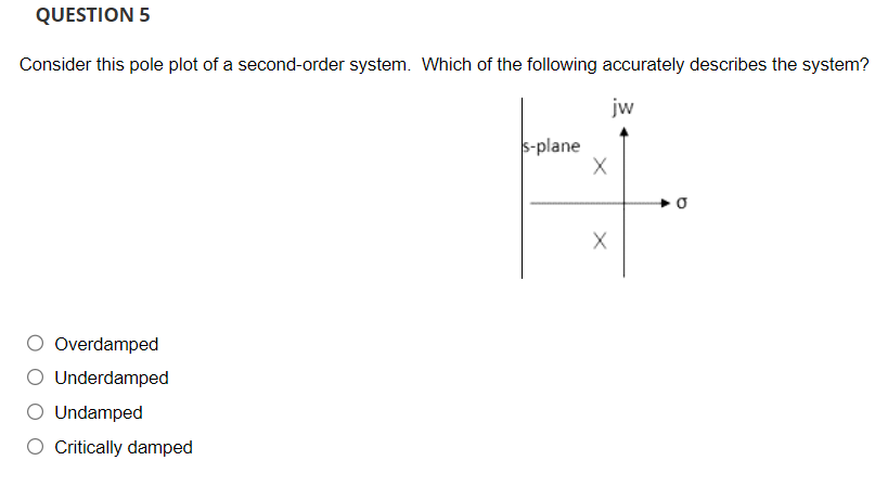 Solved Consider this pole plot of a second-order system. | Chegg.com