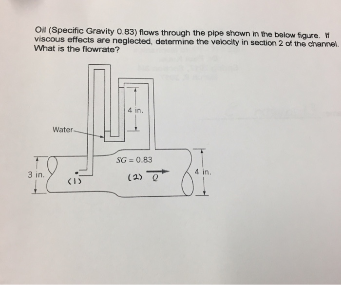 Solved Oil (Specific Gravity 0.83) flows through the pipe | Chegg.com