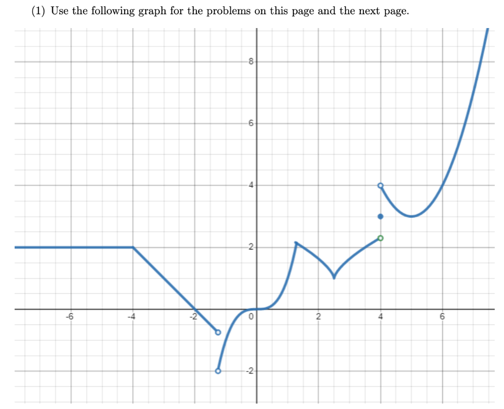 Solved 1) Use the following graph for the problems on this | Chegg.com