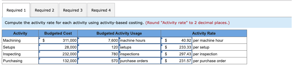 Solved Compute the activity rate for each activity using | Chegg.com