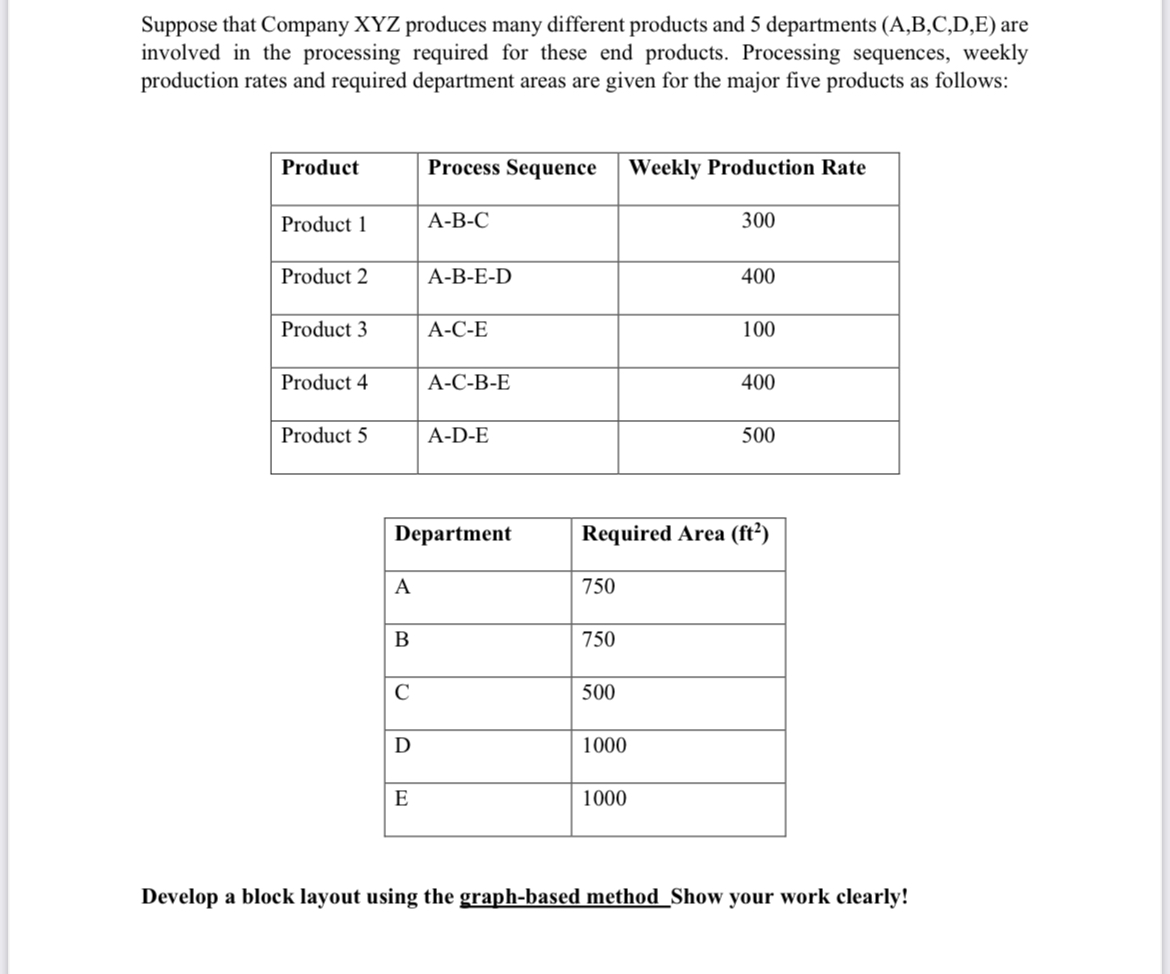 Solved Suppose that Company XYZ produces many different | Chegg.com