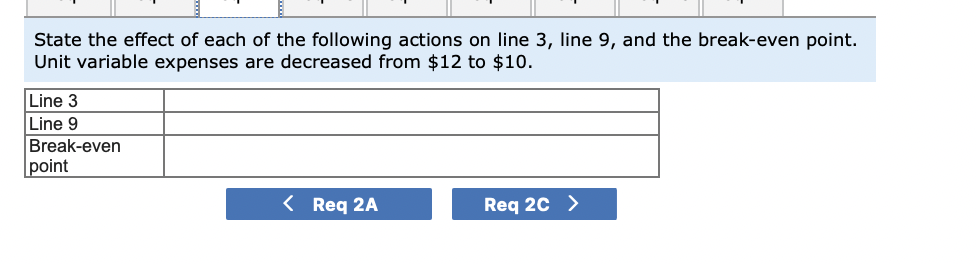 Solved A CVP graph such as the one shown below is a useful | Chegg.com