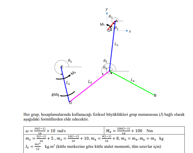 In the stone crushing mechanism shown in the figure, | Chegg.com