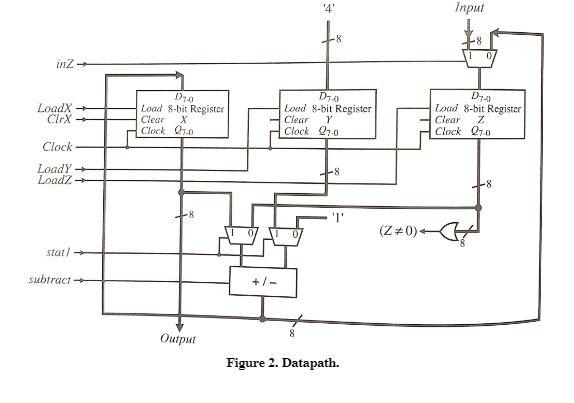 Figures below show a control unit and the datapath of | Chegg.com