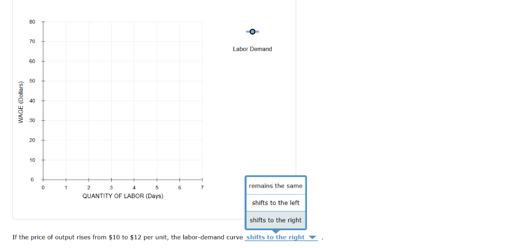 Solved Suppose that labor is the only input used by a | Chegg.com