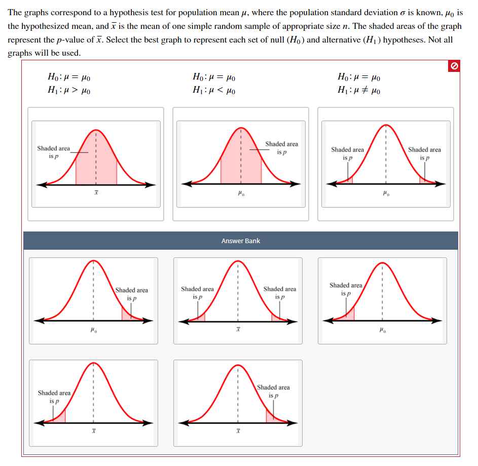 Standard Deviation Graph Standard Deviation Indicator Fidelity 