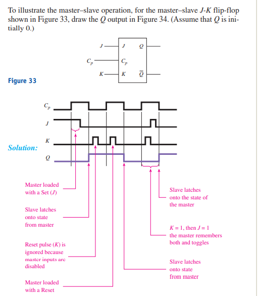 Solved To illustrate the master-slave operation, for the | Chegg.com