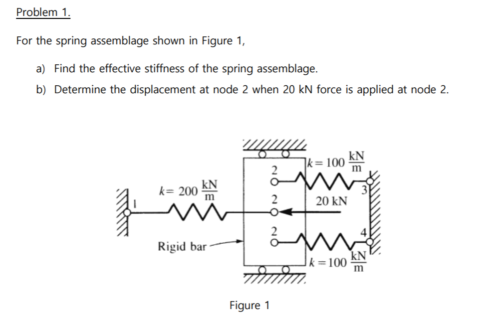 Solved Problem 1. For the spring assemblage shown in Figure | Chegg.com