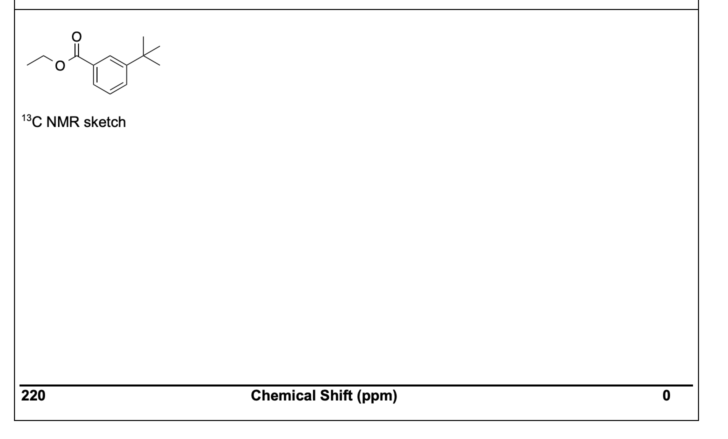 1. Predict the detailed 1H NMR spectrum for each | Chegg.com