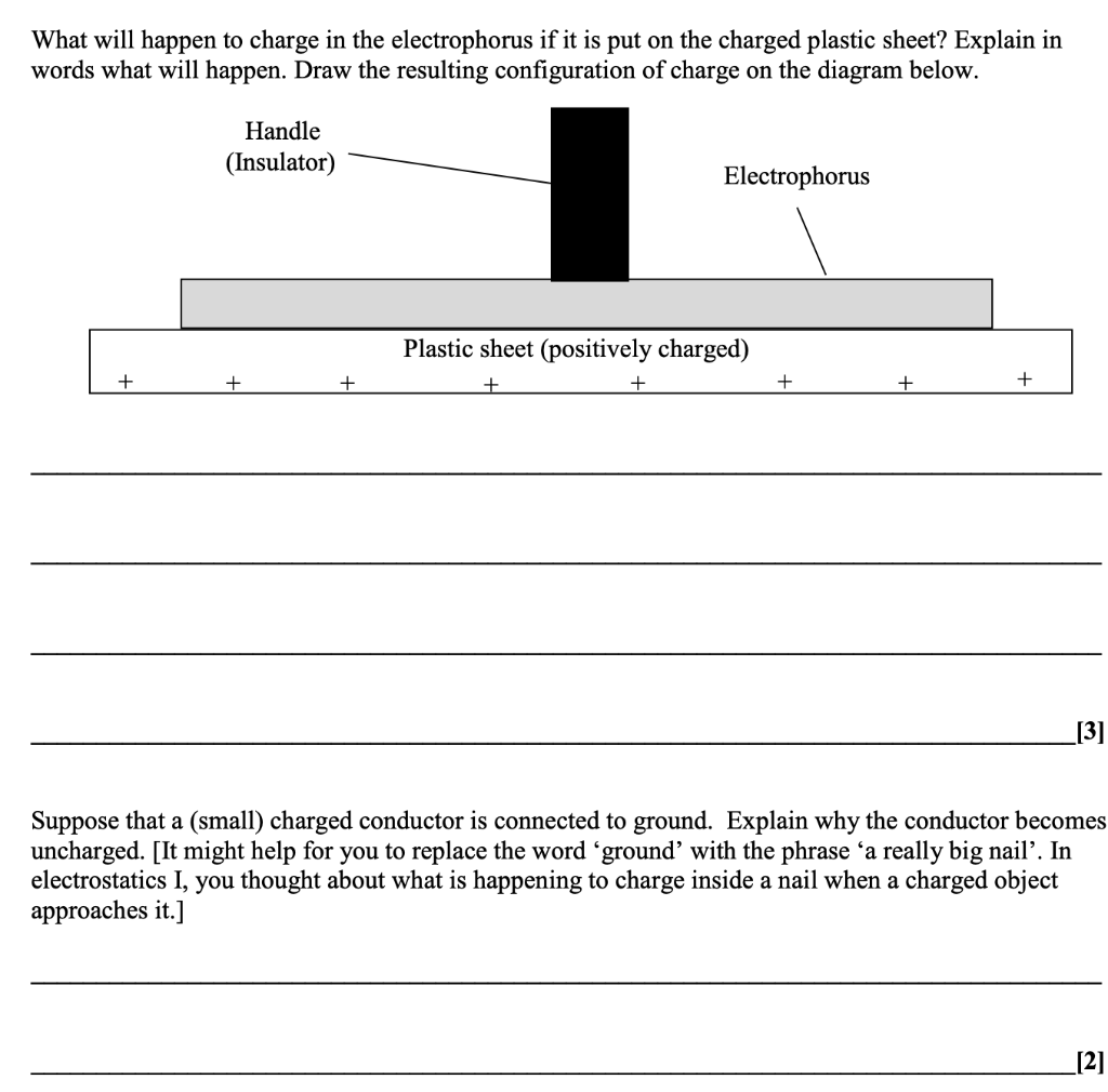 Solved In electrostatics 1 we rubbed various rods with | Chegg.com