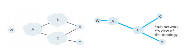 Solved The figure on the left shows three provider networks, | Chegg.com