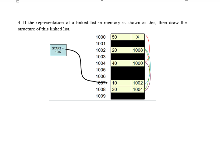 Solved 1007 4. If the representation of a linked list in | Chegg.com
