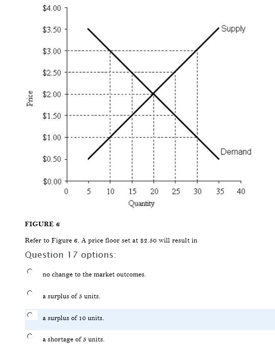 Solved Diagrams A, B, and C show 2 individual consumers' | Chegg.com