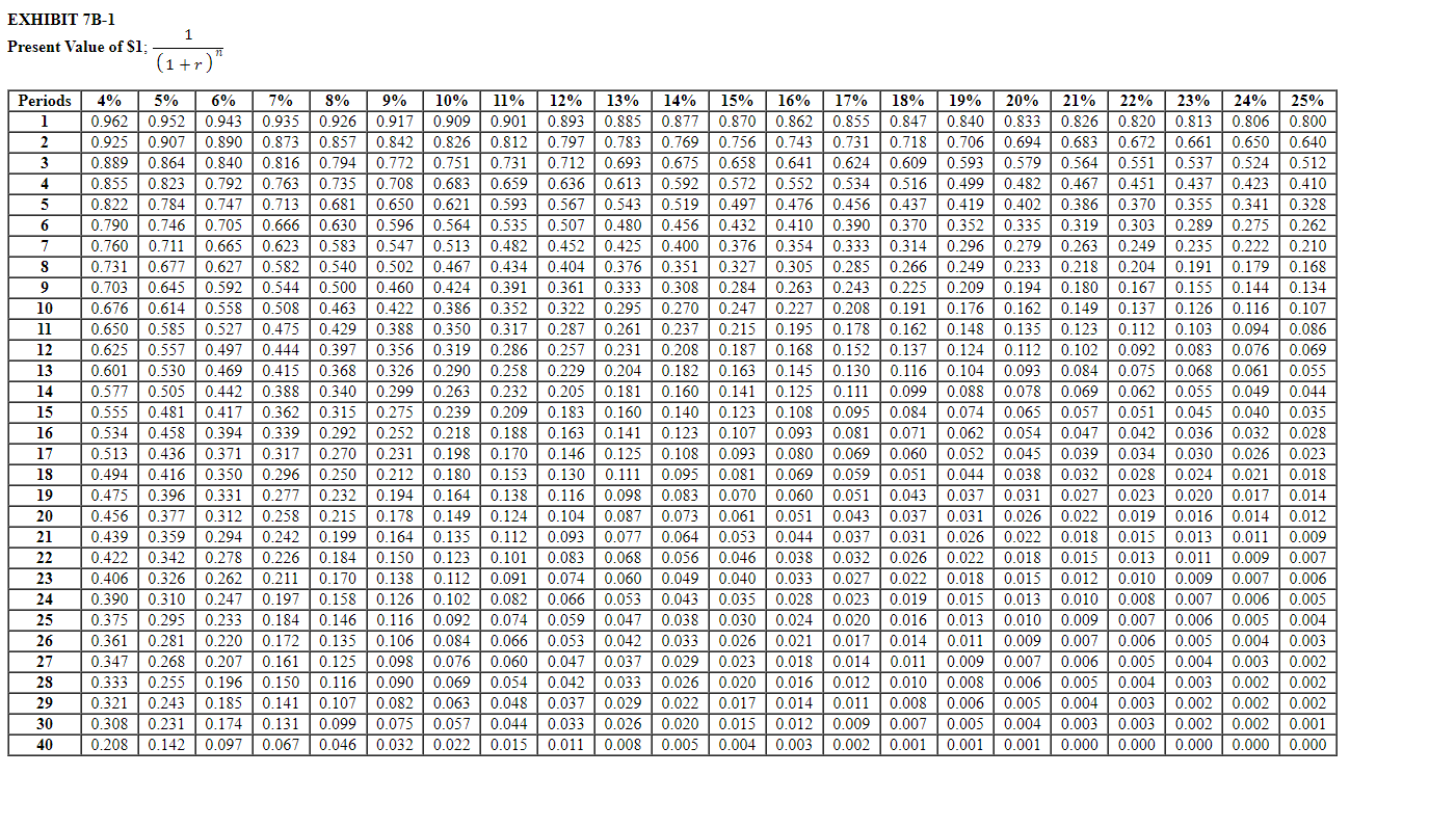 Solved Problem 7.23 (Algo) Comprehensive Problem [LO7-1, | Chegg.com