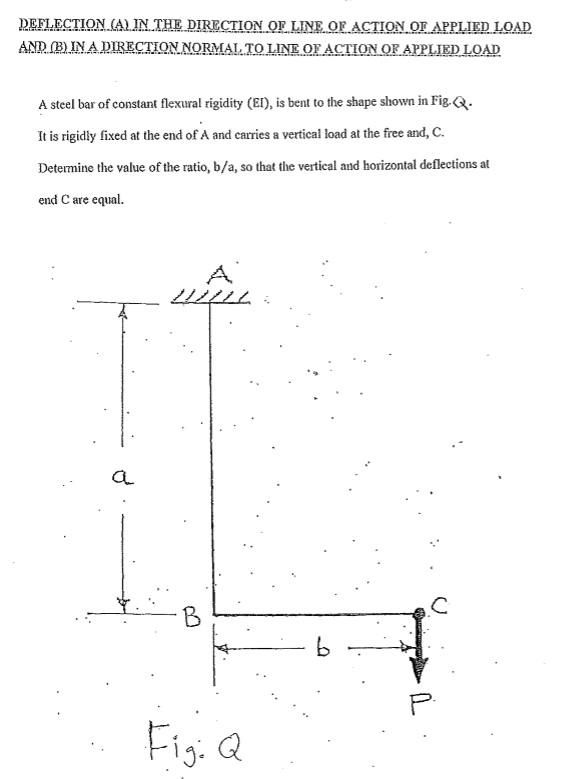 Solved DEFLECTION (AIN THE DIRECTION OF LINE OF ACTION OF | Chegg.com