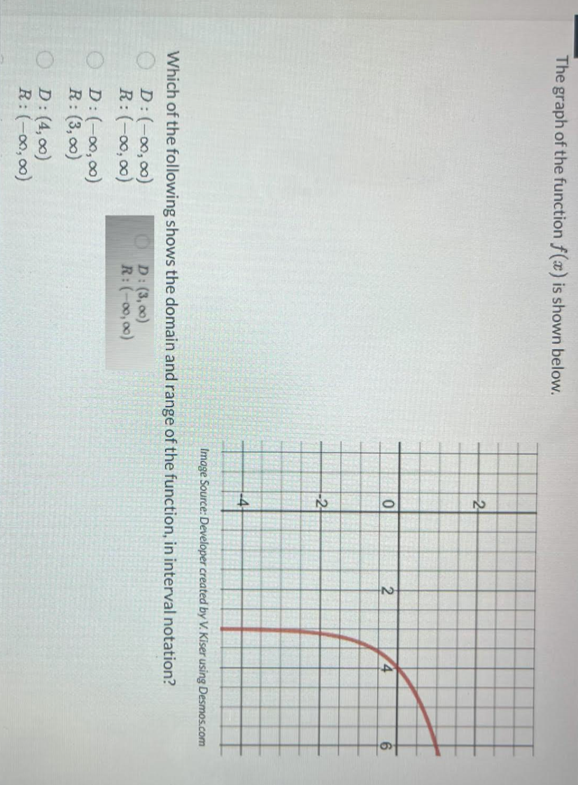 Solved The graph of the function f(x) is shown below. Image | Chegg.com