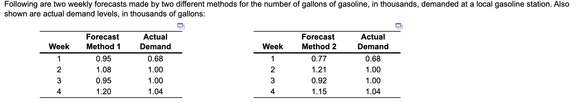 Solved Following are two weekly forecasts made by two | Chegg.com