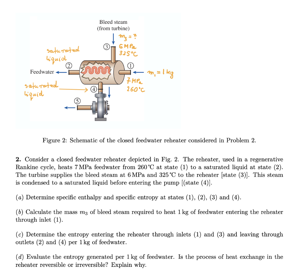 Solved Bleed steam (from turbine) I mz=? saturated liquid | Chegg.com