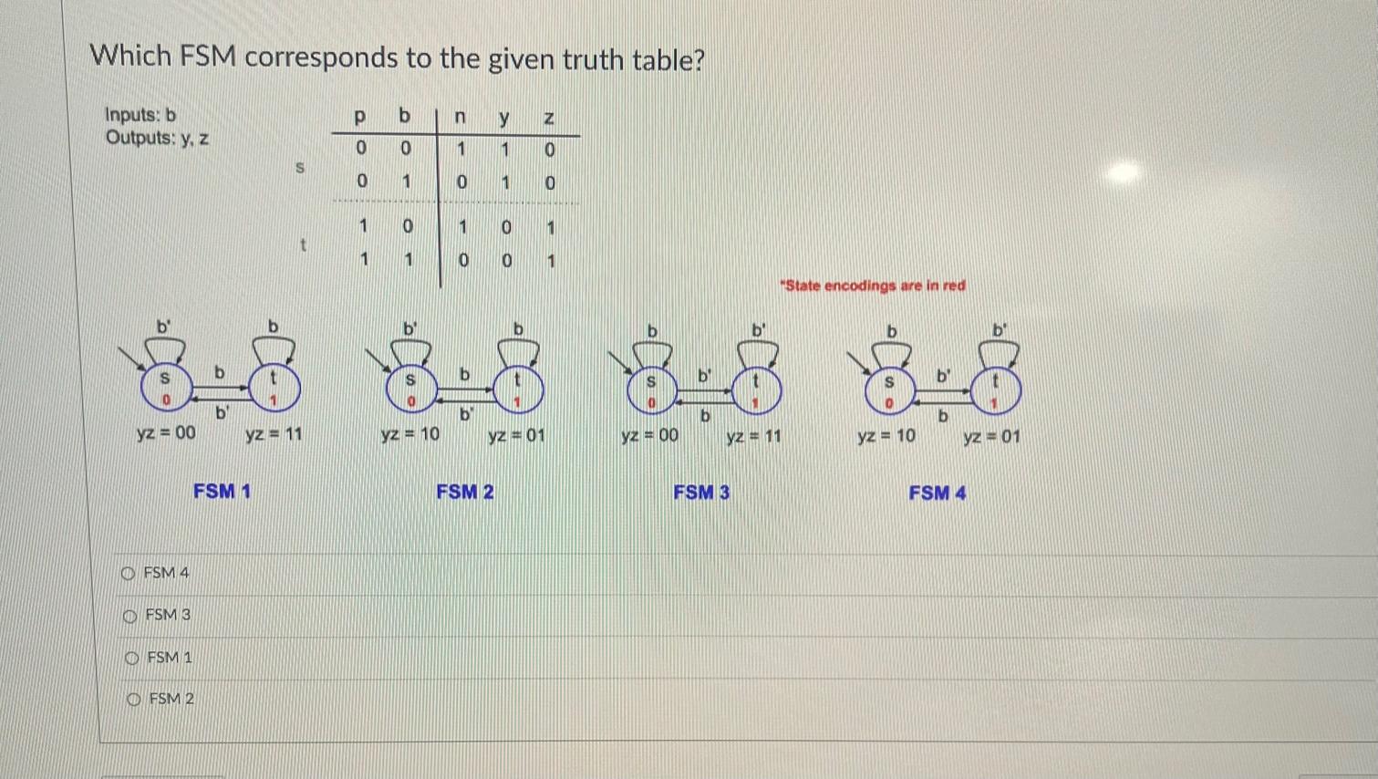 Solved Which FSM corresponds to the given truth table? р b n | Chegg.com