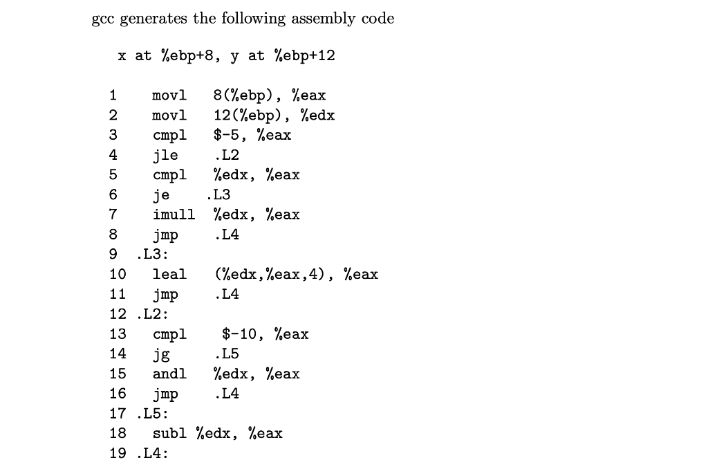 gcc generates the following assembly code x at | Chegg.com
