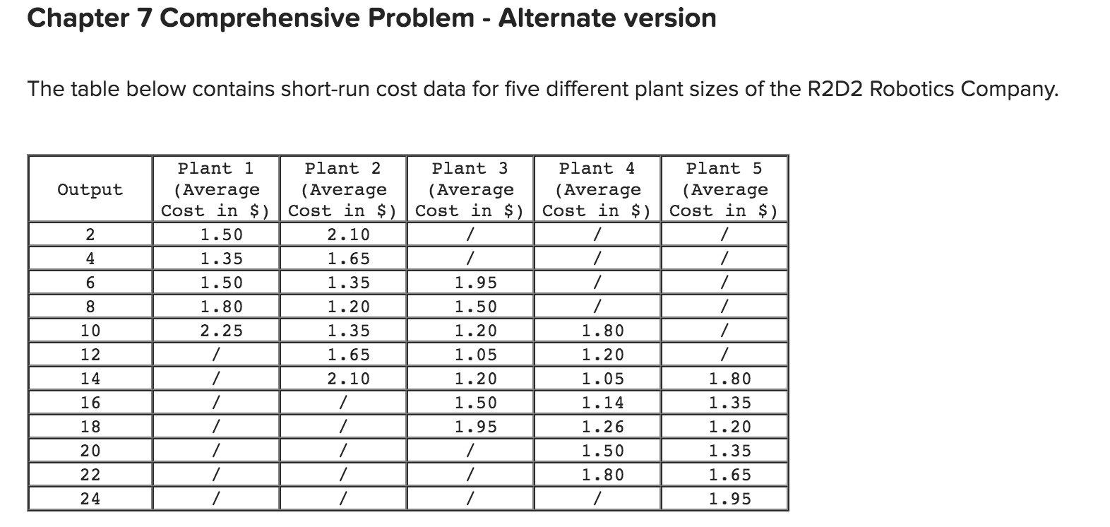 Solved Chapter 7 Comprehensive Problem - Alternate version | Chegg.com