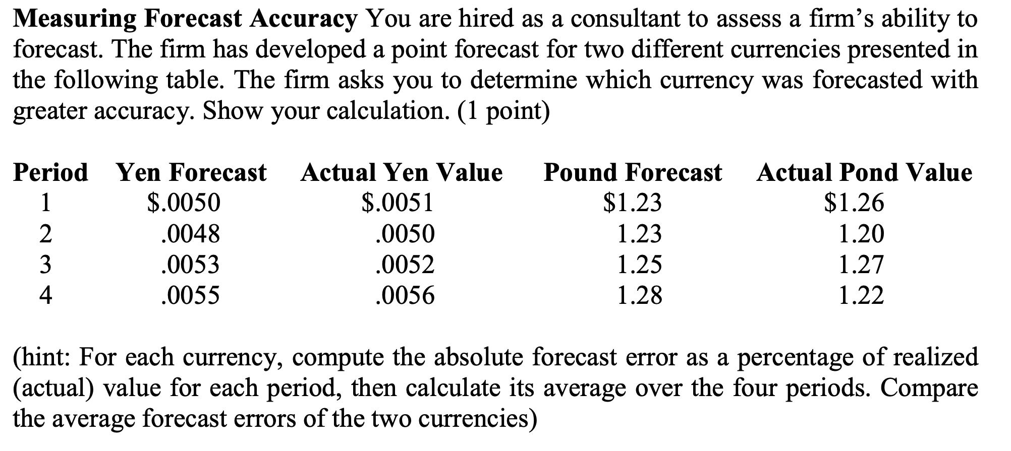 Measuring Forecast Accuracy You Are Hired As A