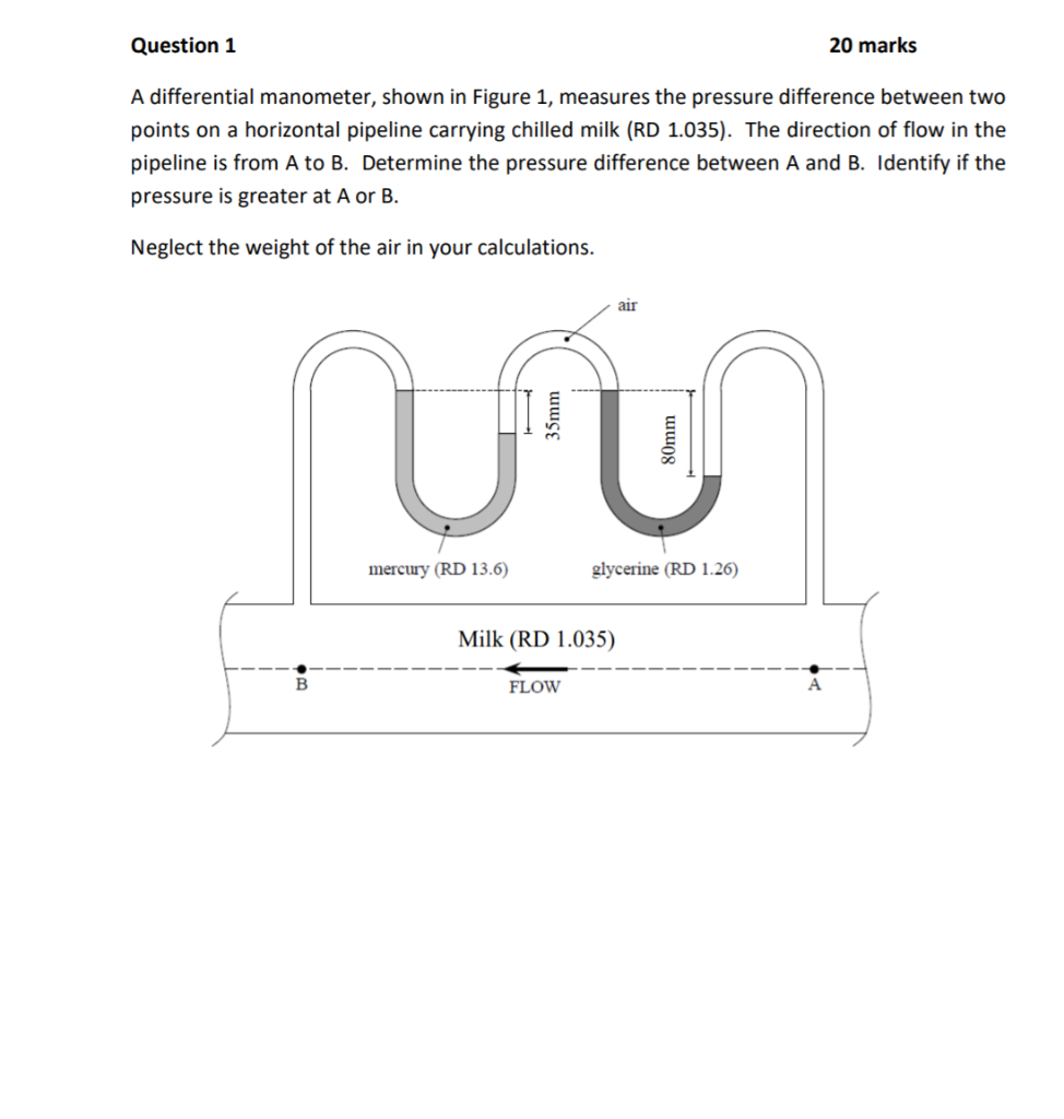 Solved Question 1 20 marks A differential manometer, shown | Chegg.com