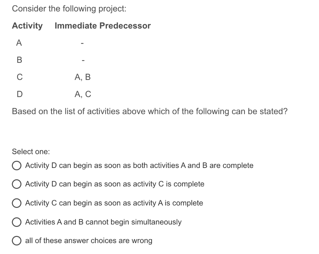 Solved Consider the following project: Activity Immediate | Chegg.com