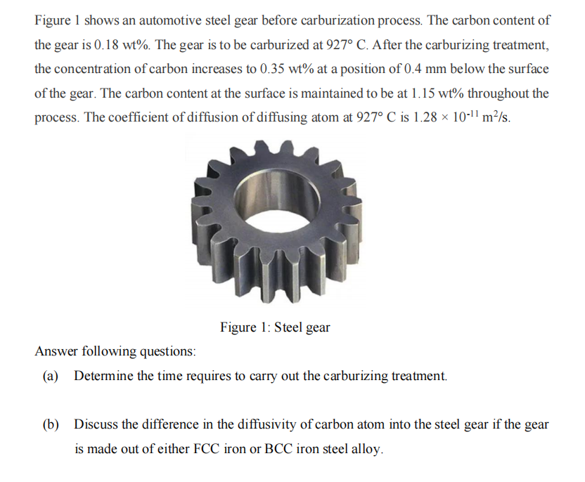 Solved Figure 1 shows an automotive steel gear before | Chegg.com