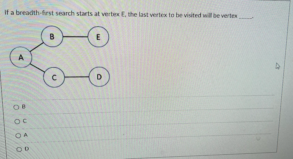 Solved If a breadth-first search starts at vertex E, the | Chegg.com