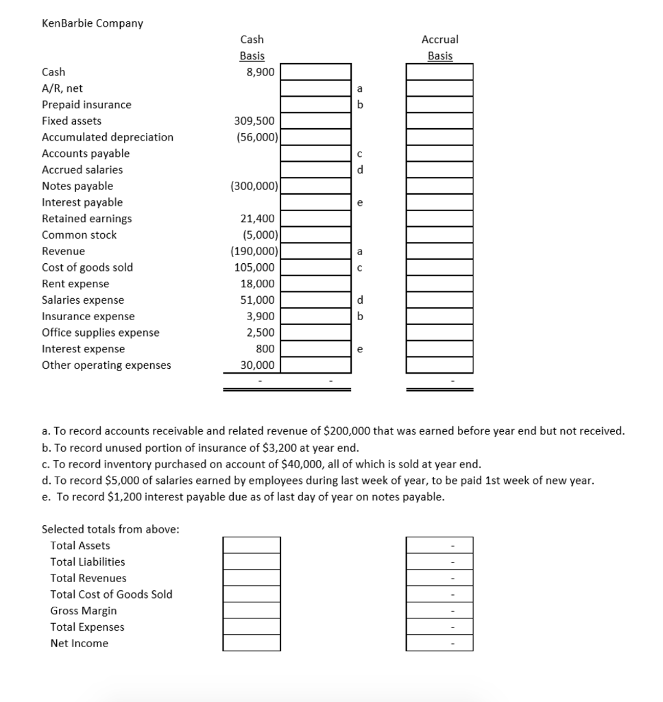Solved Below is an example of conversion of a cash basis | Chegg.com