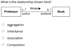 Solved What is the relationship shown here? Wrote 0.. | Chegg.com