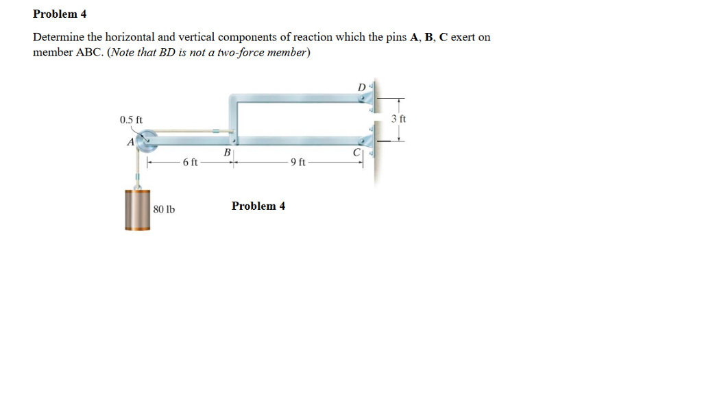 Solved Problem 4 Determine the horizontal and vertical | Chegg.com