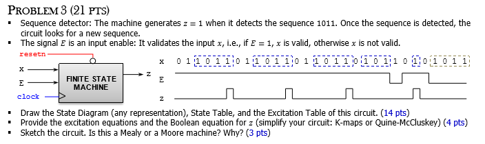 Solved PROBLEM 3 (21 PTS) • Sequence detector: The machine | Chegg.com