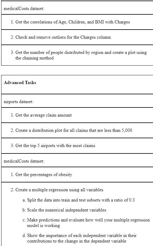 Complete the following in Jupyter Notebook PythonDo | Chegg.com