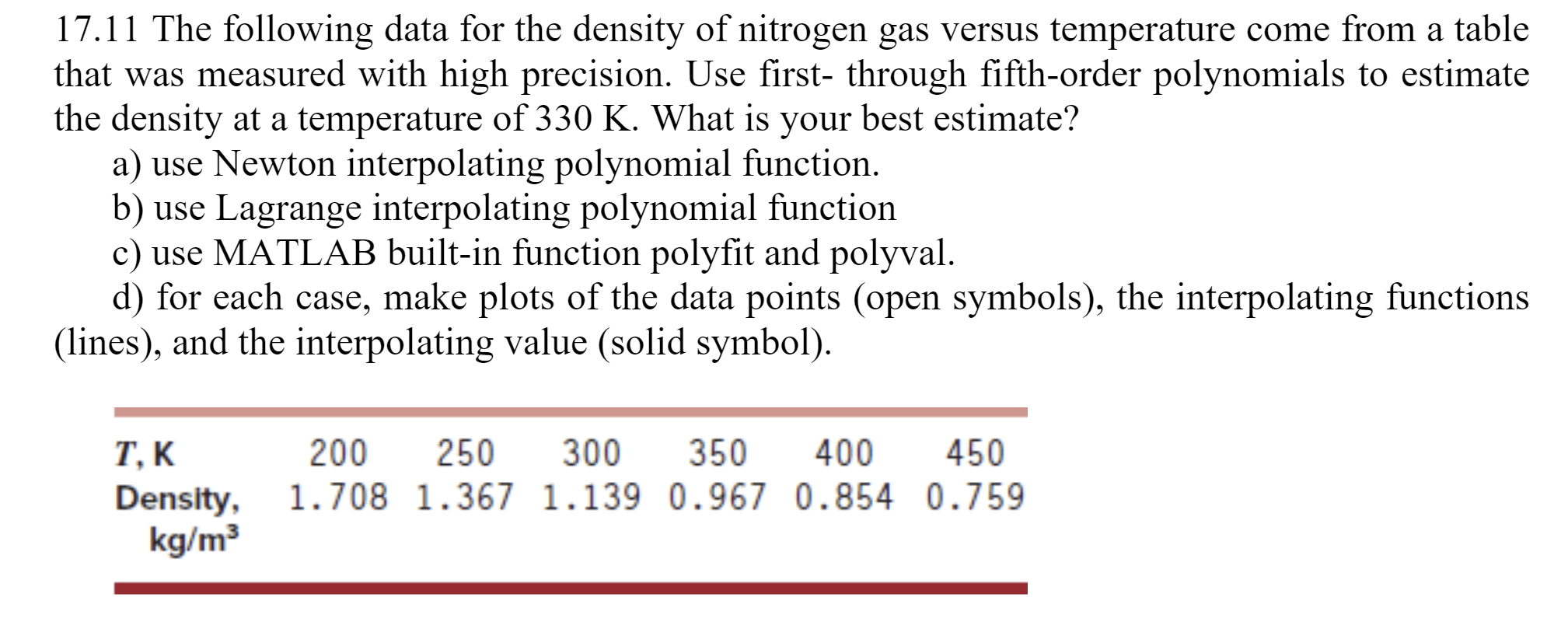 Solved 17.11 The following data for the density of nitrogen | Chegg.com