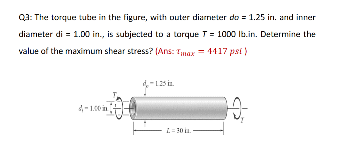 Solved Q3: The torque tube in ﻿the figure, with outer | Chegg.com