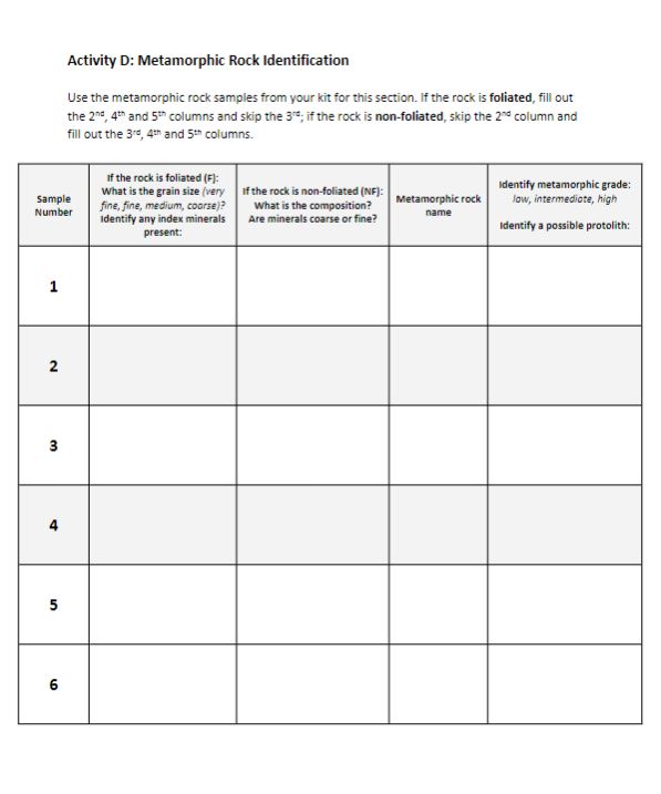 Preferably use the OCC rock and Mineral Kit:Activity | Chegg.com