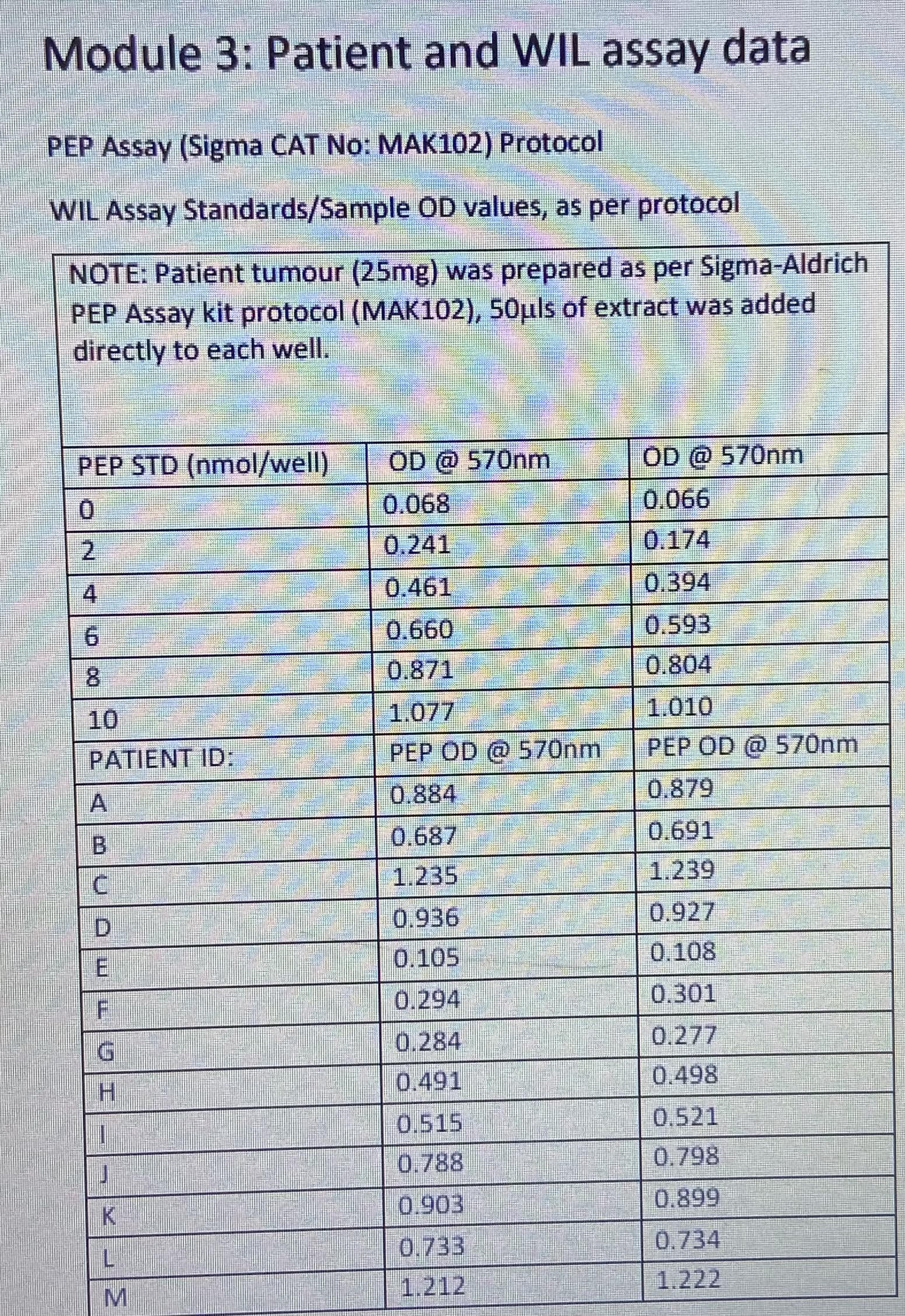 Solved please i need to get solution as soon as | Chegg.com