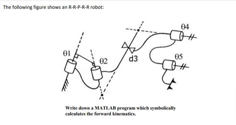 Solved The following figure shows an R-R-P-R-R robot: Write | Chegg.com
